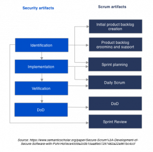 What is Shift Left Security? Deep-Dive Guide | Iterasec
