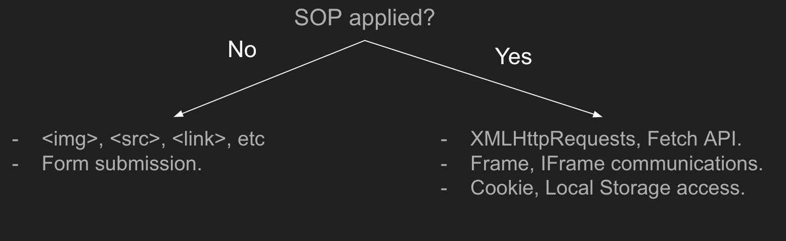 How Attackers Exploit HTTP Redirects in Web Apps | Iterasec