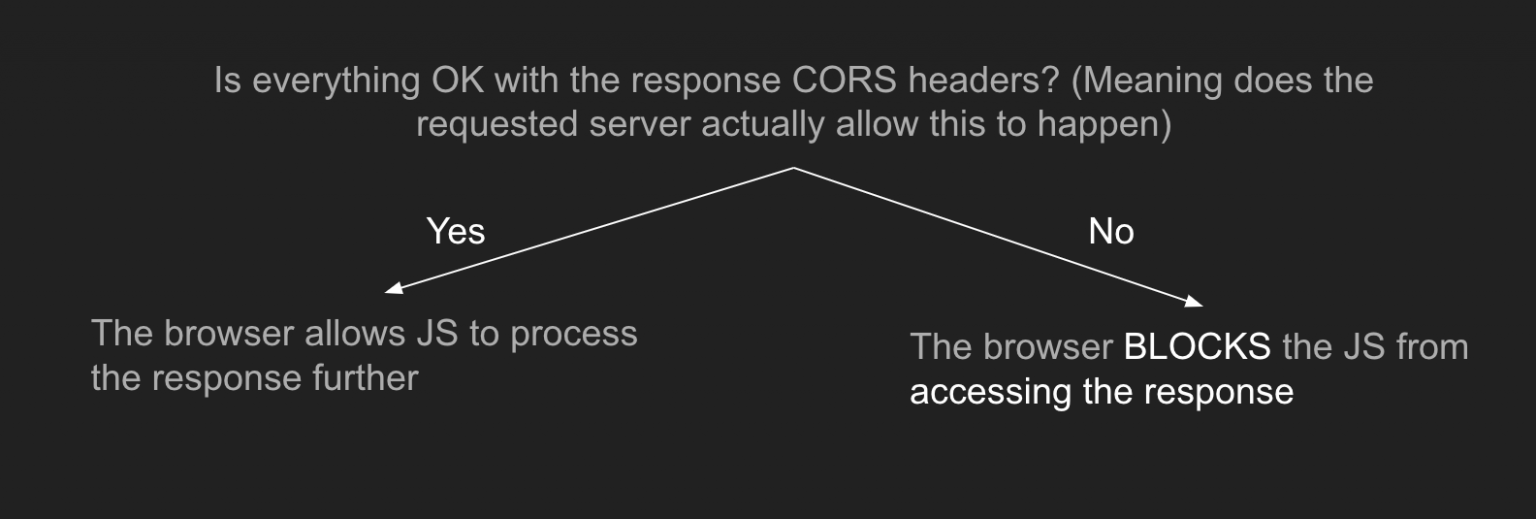 How Attackers Exploit HTTP Redirects in Web Apps | Iterasec