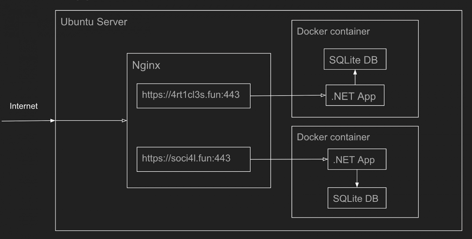 How Attackers Exploit HTTP Redirects in Web Apps | Iterasec
