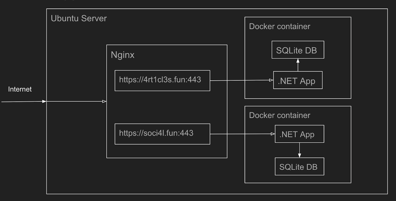 How Attackers Exploit Redirects In Web Apps Iterasec
