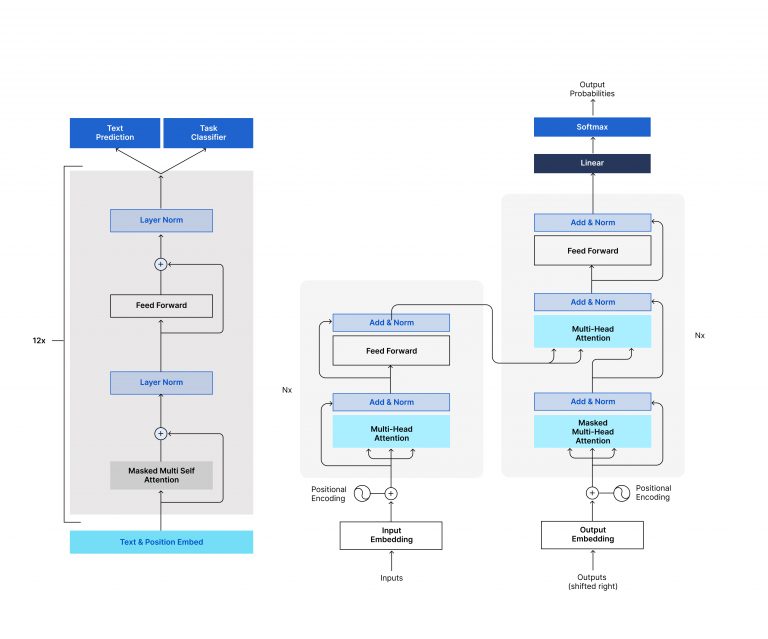 Practical Attacks on LLMs: Full Guide | Iterasec