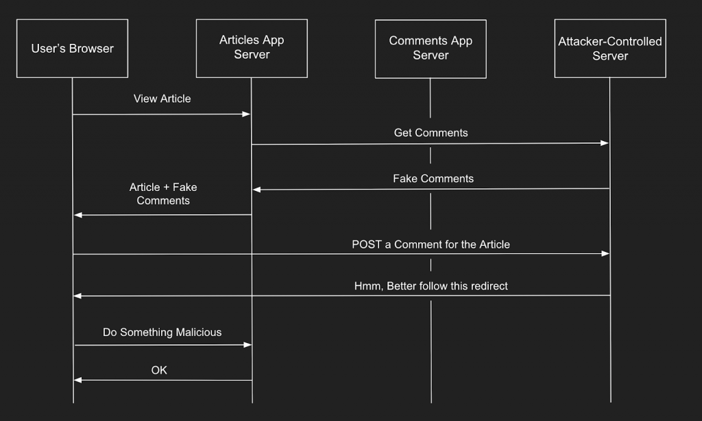 How Attackers Exploit HTTP Redirects in Web Apps | Iterasec
