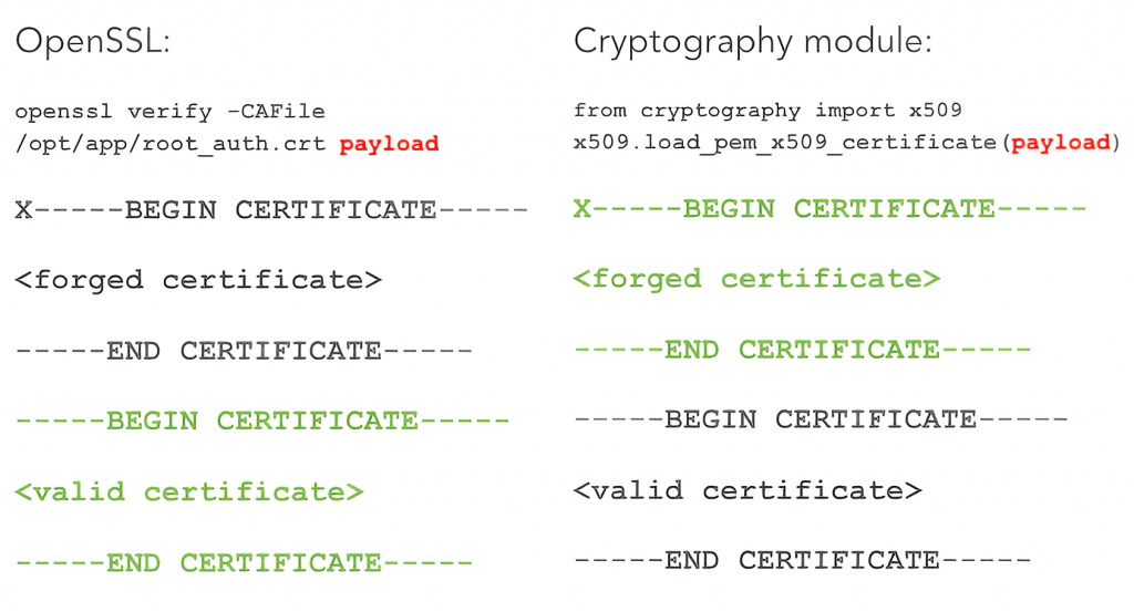 Parser Differential Vulnerabilities Explained | Iterasec